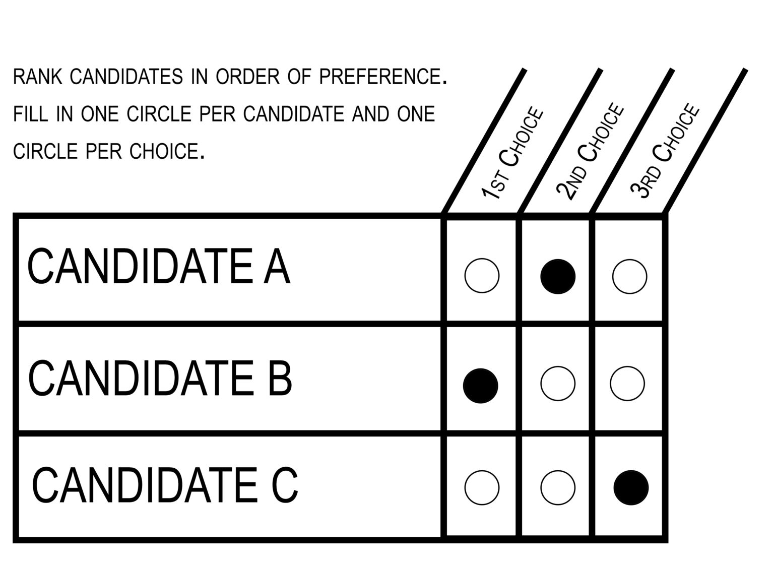 Ranked Choice Voting - Vermont Public Interest Research Group